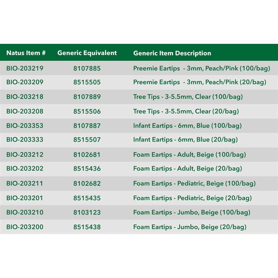 Bio-Logic OAE Tree Tips - Clear, 3-6mm (20 / bag)