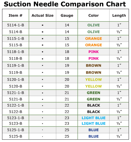 Suction Needle (Pink) - 1" length, 18 gauge