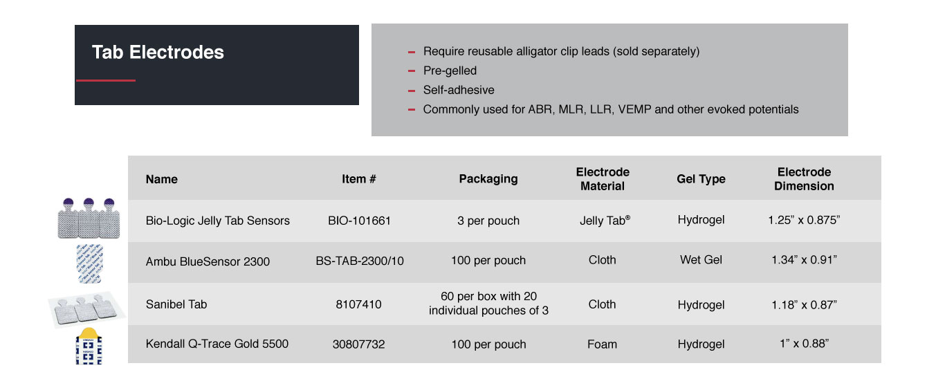 Disposable Electrodes Table