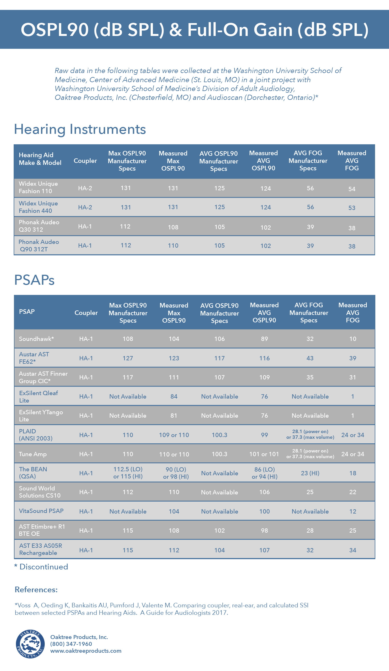 PSAP OSPL90 FOG
